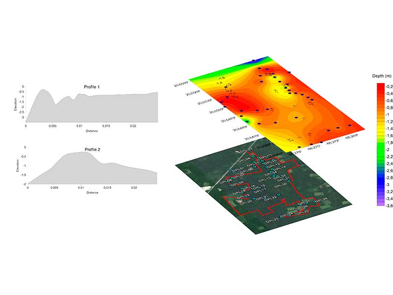 Geotechnical surveys | GMS Internacional