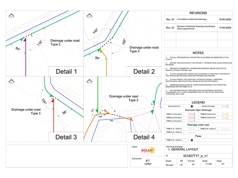 Preliminary Design of Drainage Structures | GMS Internacional